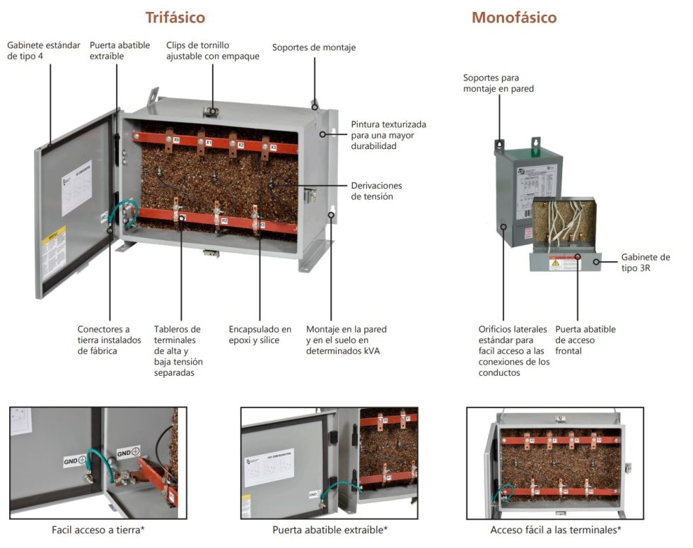 Transformador Encapsulado para Ambientes Hostiles en Miami